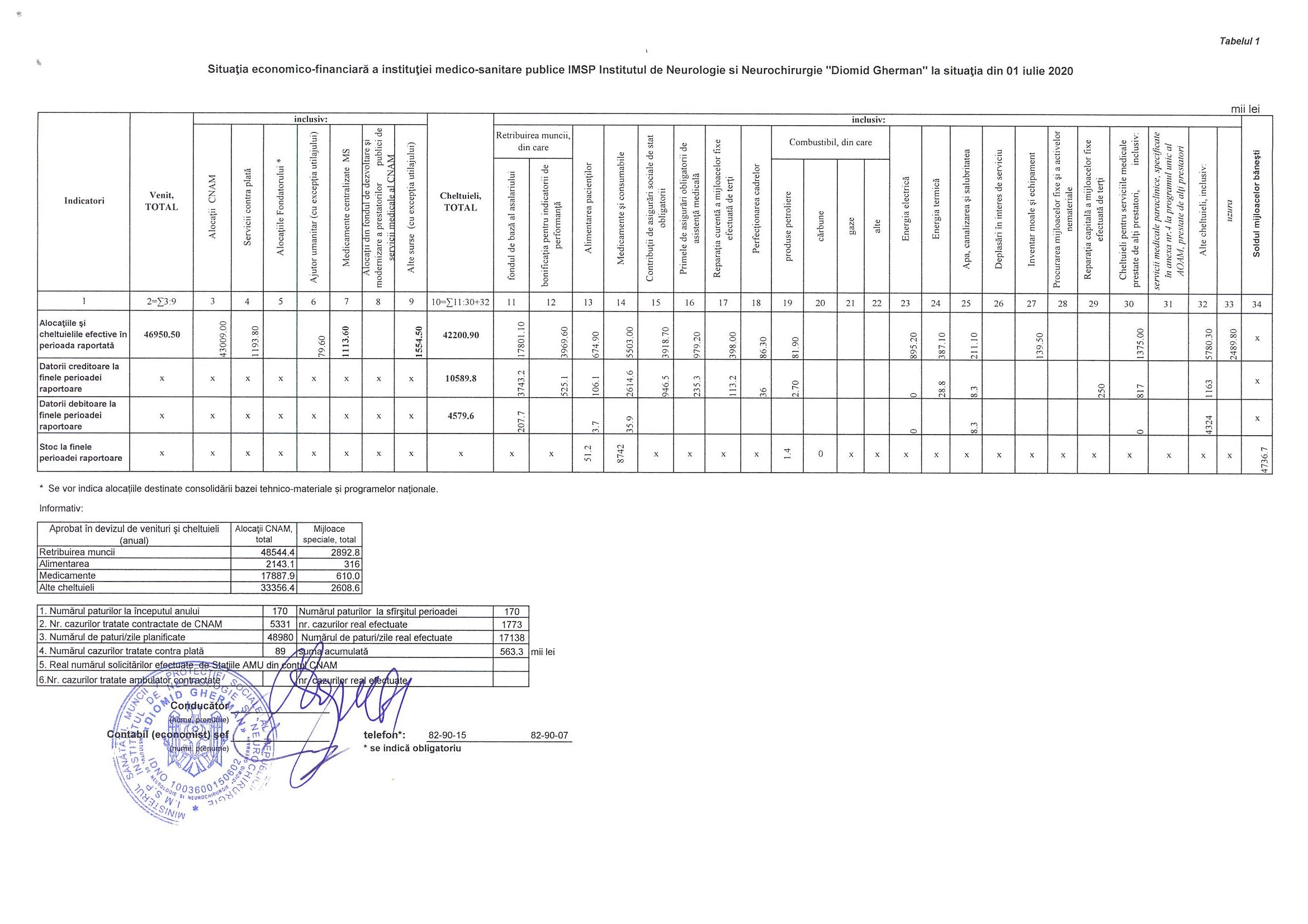 Documente interne – Institutul de neurologie si neurochirurgie